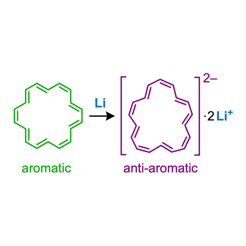 Oxford collaboration uncovers correct structure of [18]annulene anions ...