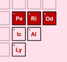 Series 2 of student podcast Periodically released | Department of Chemistry