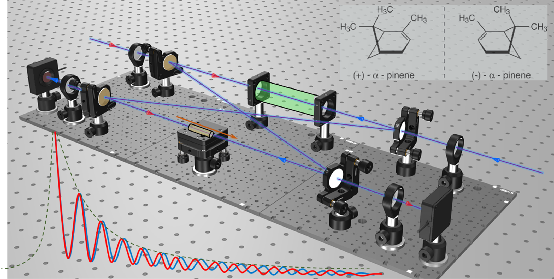 High-sensitivity cavity ringdown polarimetry | Department of Chemistry