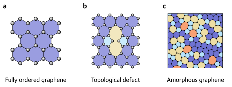 Machine-learning models to create and explain atomic disorder ...
