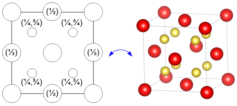 Chemical education | Department of Chemistry